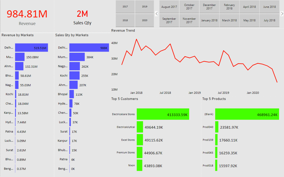 Vishv_Portfolio | Certified Data Engineer by Google & Amazon with close to 4 years of experience ...